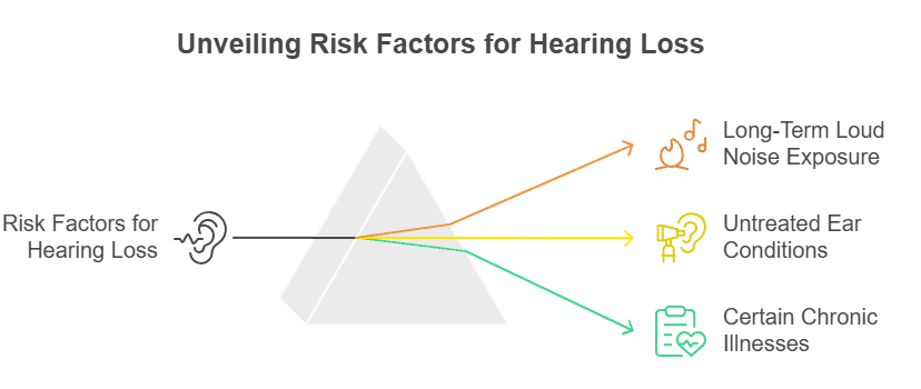 Partial Or Complete Hearing Loss: Key Symptoms And Triggers